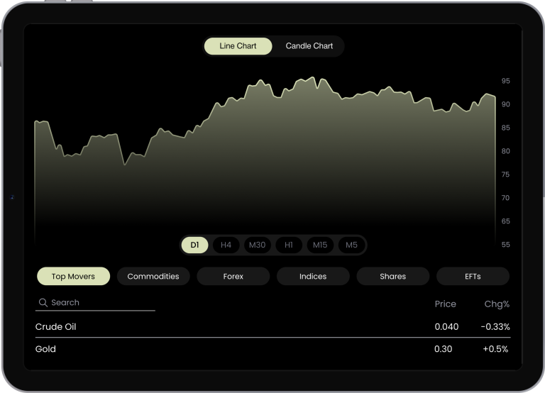Private Investors and Traders | Stonefort Securities